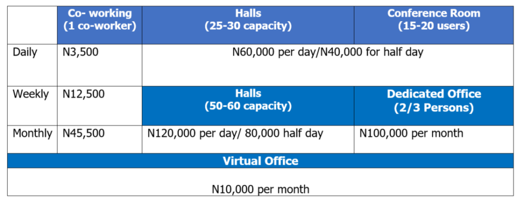 Programs & services – VIM TECHNOLOGY HUB Port Harcourt